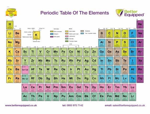 periodic table uk